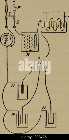 This 1909 guide covers the practical applications of X-rays and high ...