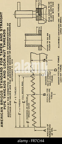 Drafting room methods (1918 Stock Photo - Alamy