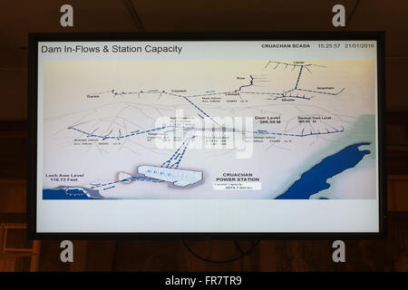 Cruachan Power Station, Lochawe, Scotland The turbine hall inside the ...
