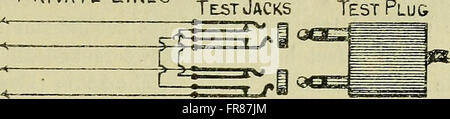 The Practical Telephone Handbook (1906) provides a detailed guide to ...