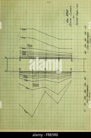A 1914 engineering study exploring the structural integrity and ...