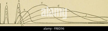 This 1897 textbook provides a comprehensive study of human physiology ...