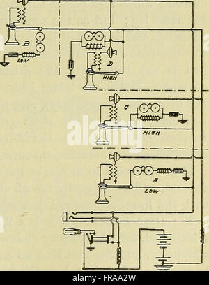 This 1906 handbook provides practical instructions for the installation ...