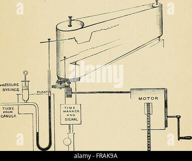 This 1897 textbook provides practical exercises in physiology, focusing ...