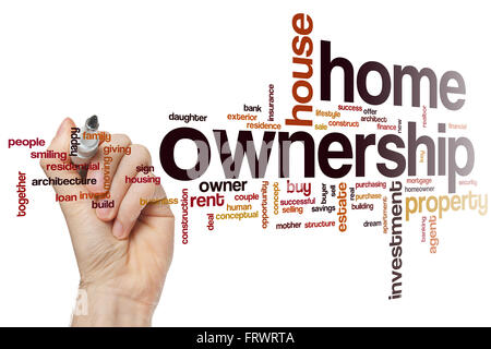 Ownership word cloud concept Stock Photo - Alamy