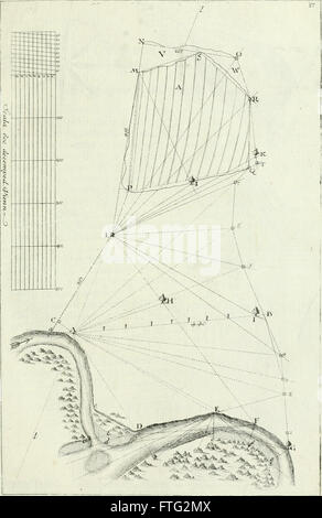 A 1751 treatise on architectural and geometric drawing, detailing ...