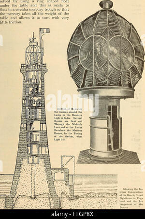 'Popular Electricity Magazine in Plain English' (1913) simplifies ...