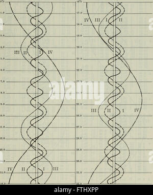 The 1855 edition of 'The American Ephemeris and Nautical Almanac ...