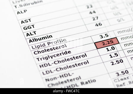 Blood chemistry report showing normal Vitamin B12 and Folate levels ...