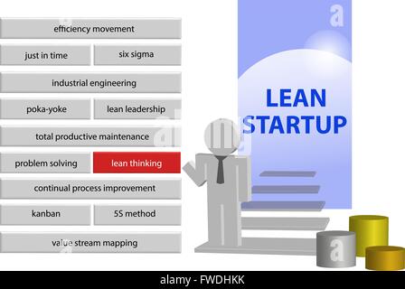 Lean production concept icon. Manufacturing method idea thin line ...