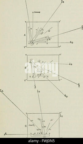 This 1905 manual covers topographic surveying, detailing techniques for ...