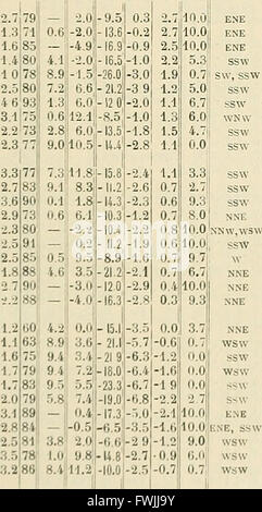 A Romanian scientific bulletin from 1892 to 1911, focusing on research ...