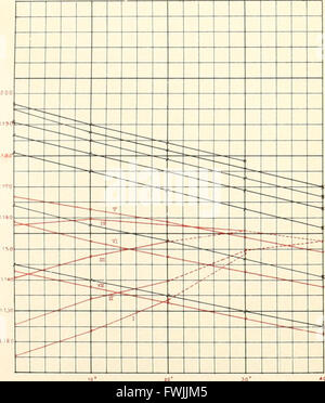 The 'Buletinul Societii de ciine' (1899), also known as the Bulletin of ...