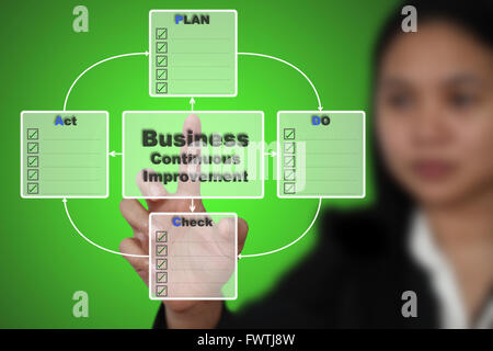 Diagram of PDCA wheel Stock Photo - Alamy