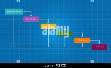 SDLC system software development life cycle Stock Vector Image & Art ...