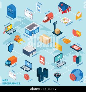 Isometric post office infographics with flowchart of isolated icons ...