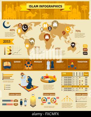 Ramadan Islam and Muslim world infographic template. Vector Kareem ...
