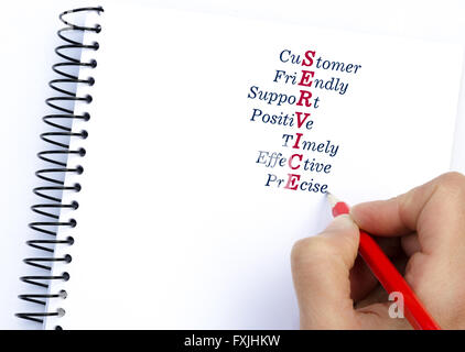 Acronym SERVICE Customer, Friendly, Support, Positive, Timely ...