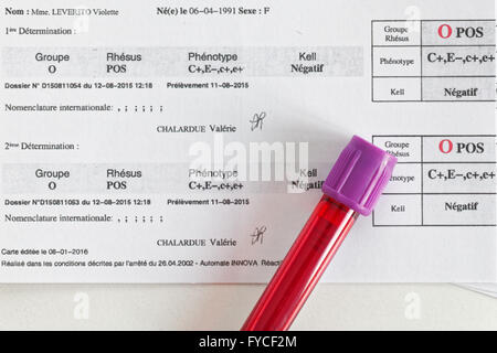 BLOOD GROUP CARD Stock Photo - Alamy