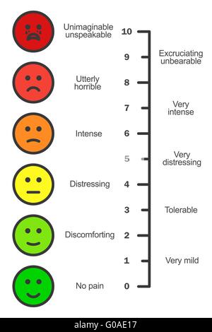 Vertical pain measurement scale with emotional faces icons and colorful assessment chart of 0 to ...