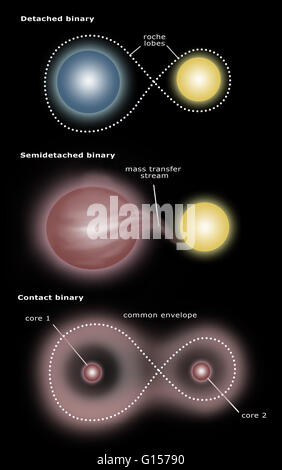 Illustration of a binary star system, a star system of two stars ...