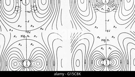 Historical illustration of radio waves. Heinrich Rudolf Hertz (February ...