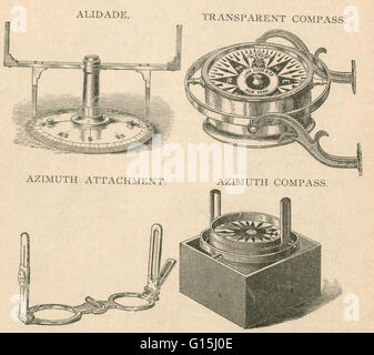 An alidade (archaic forms include alhidade, alhidad, alidad) is an ...