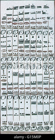 The Dresden Codex, also known as the Codex Dresdensis, is a pre ...