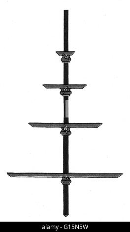 Cross-staff, a navigational instrument for measuring the altitude of a ...