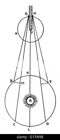 Ole Roemer, Danish Astronomer Stock Photo - Alamy