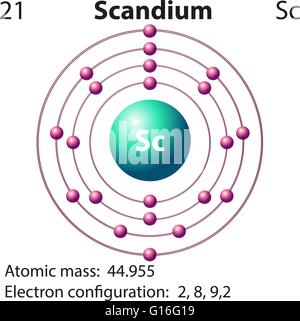 Symbol and electron diagram for Scandium Stock Vector Image & Art - Alamy