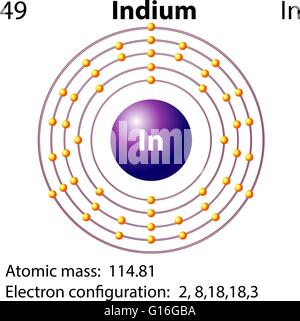 Symbol and electron diagram for Idium Stock Vector Image & Art - Alamy