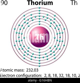 Thorium Th chemical element. Thorium Sign with atomic number. Chemical ...