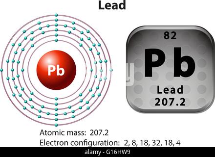 Lead chemical element. Chemical symbol with atomic number and atomic mass. illustration Stock ...