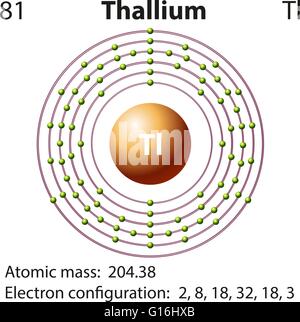 Thallium chemical element. Chemical symbol with atomic number and ...