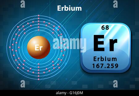 Symbol and electron diagram for Erbium illustration Stock Vector Image ...