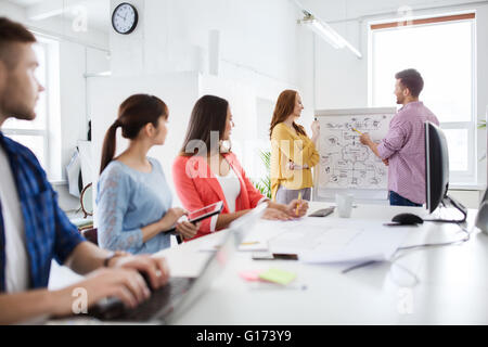 creative team with scheme on flip board at office Stock Photo - Alamy