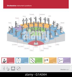 Classical orchestra infographic with instruments, positions and artists ...