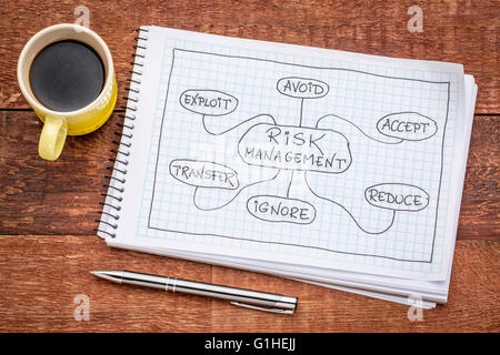Risk flow chart on mind map Stock Photo - Alamy