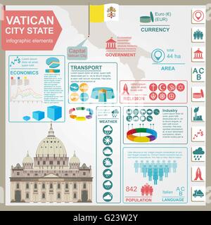 Vatican infographics, statistical data, sights. Vector illustration ...