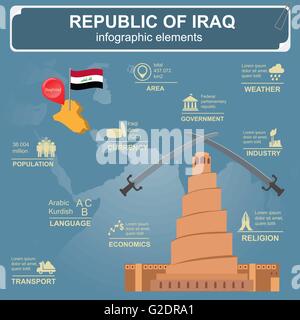 Iraq vector map with infographic elements, pointer marks. Editable ...