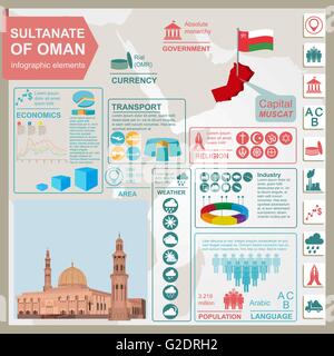 Sultanate of Oman infographics, statistical data, sights. Sultan Qaboos ...