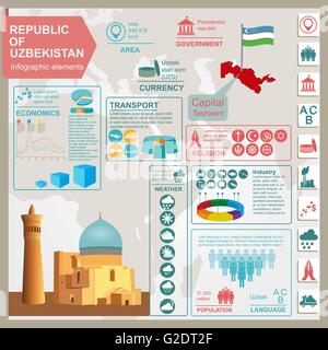Uzbekistan Infographic Vector Illustration, Uzbekistan Statistical Data ...