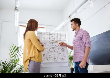 creative team with scheme on flip board at office Stock Photo - Alamy