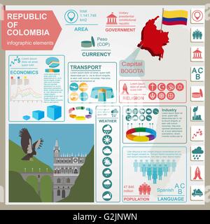 Colombia infographics, statistical data, sights. Vector illustration ...
