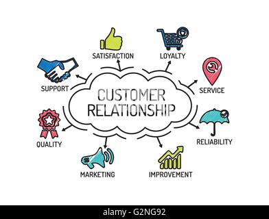 Communication. Chart with keywords and icons. Sketch Stock Vector Image ...