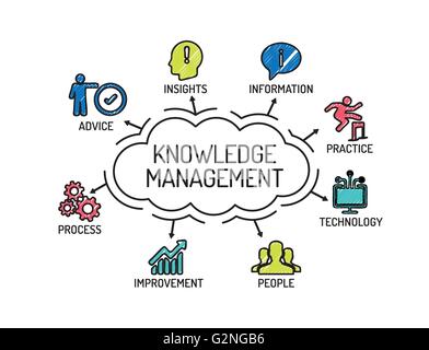 knowledge management technology process people circle intersection ...