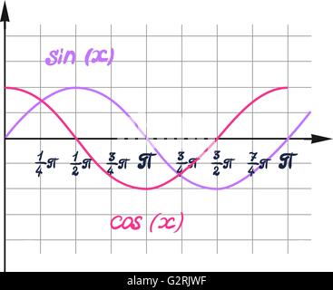 cosine wave diagram, vector design Stock Vector Image & Art - Alamy