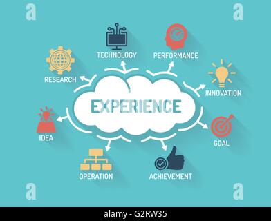 Knowledge Management. Chart with keywords and icons. Sketch Stock ...