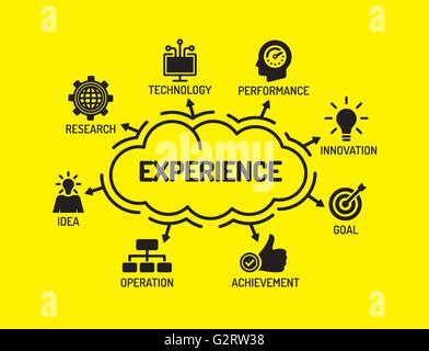 Knowledge Management. Chart with keywords and icons. Sketch Stock ...